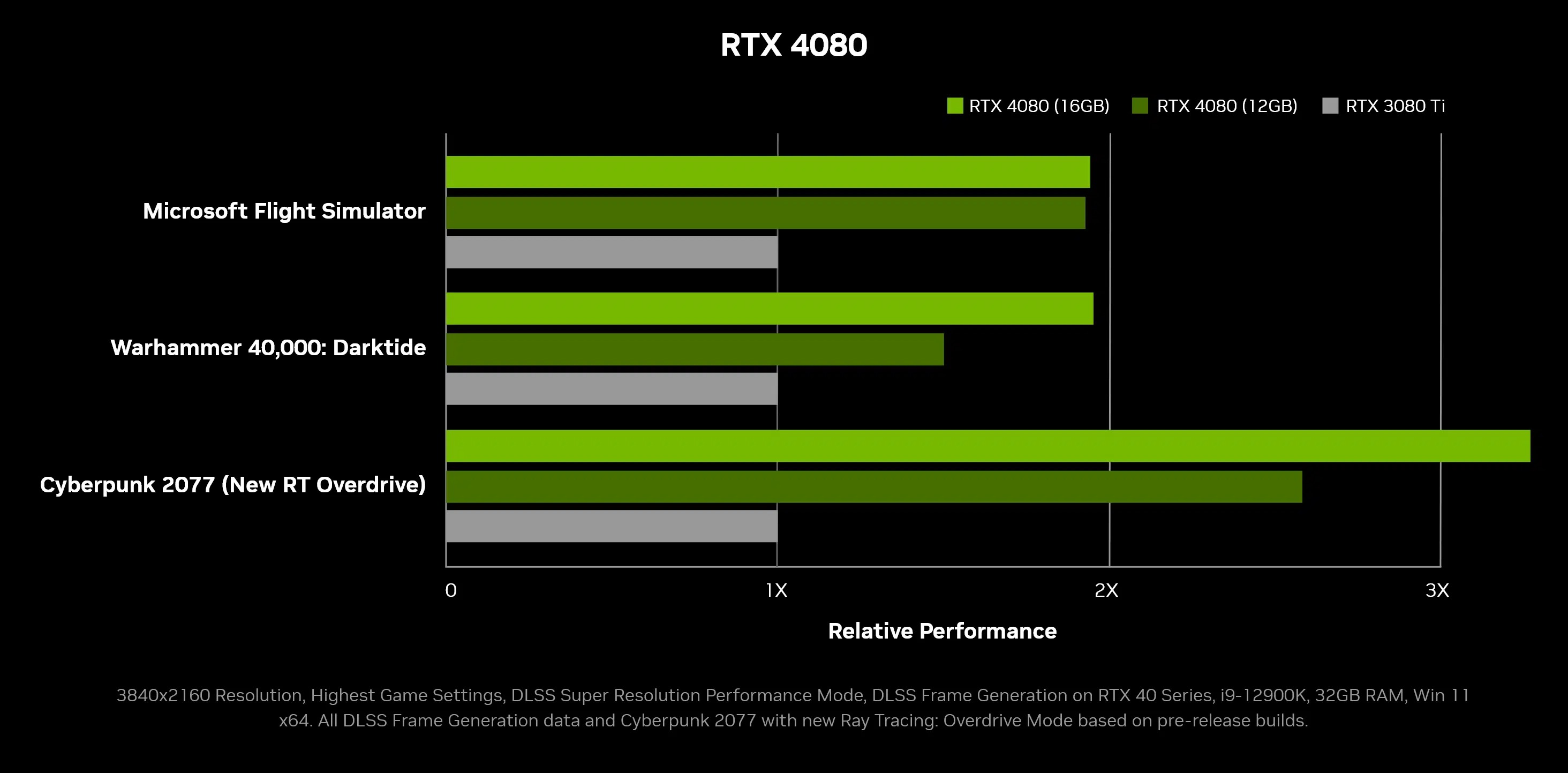 RTX 4080 RTX 4090 VR RTX 4080 RTX 4090 VR