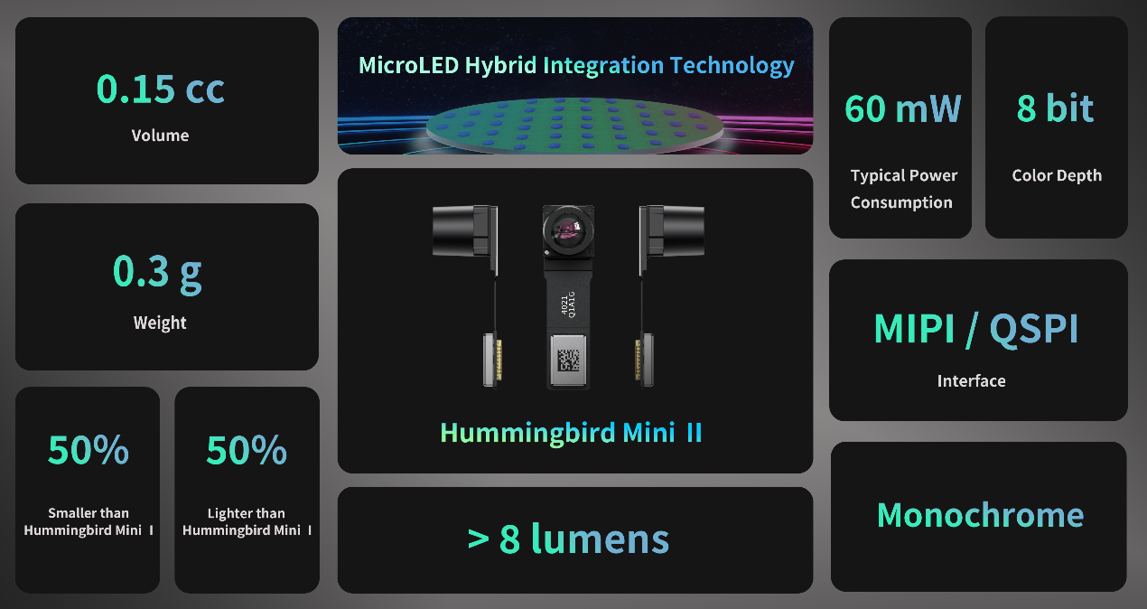 0.15cc业界最小AR光引擎，JBD蜂鸟Mini Ⅱ全面引领AR+AI融合新风潮_VR陀螺