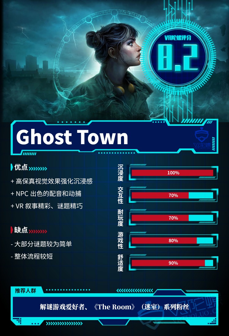 四年磨一剑，Fireproof Games延续《迷室VR》解谜精髓：《Ghost Town》评测_VR陀螺